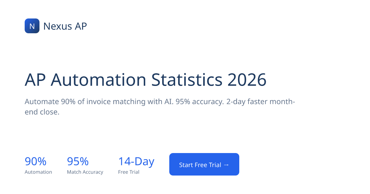 AP Automation Statistics 2026 — Benchmarks, Costs, and Trends | Nexus AP